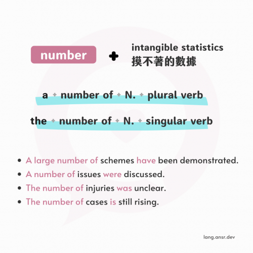 What's the difference between amount / number / quantity 有什麼不一樣 ? | 自研恣 ...