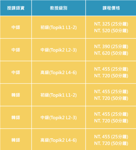 Hi家教 (HiTutor) 線上西班牙文優缺點心得 - 小堂數即可上 (2022年8月正課體驗) | 自研恣語 Trying Lingo